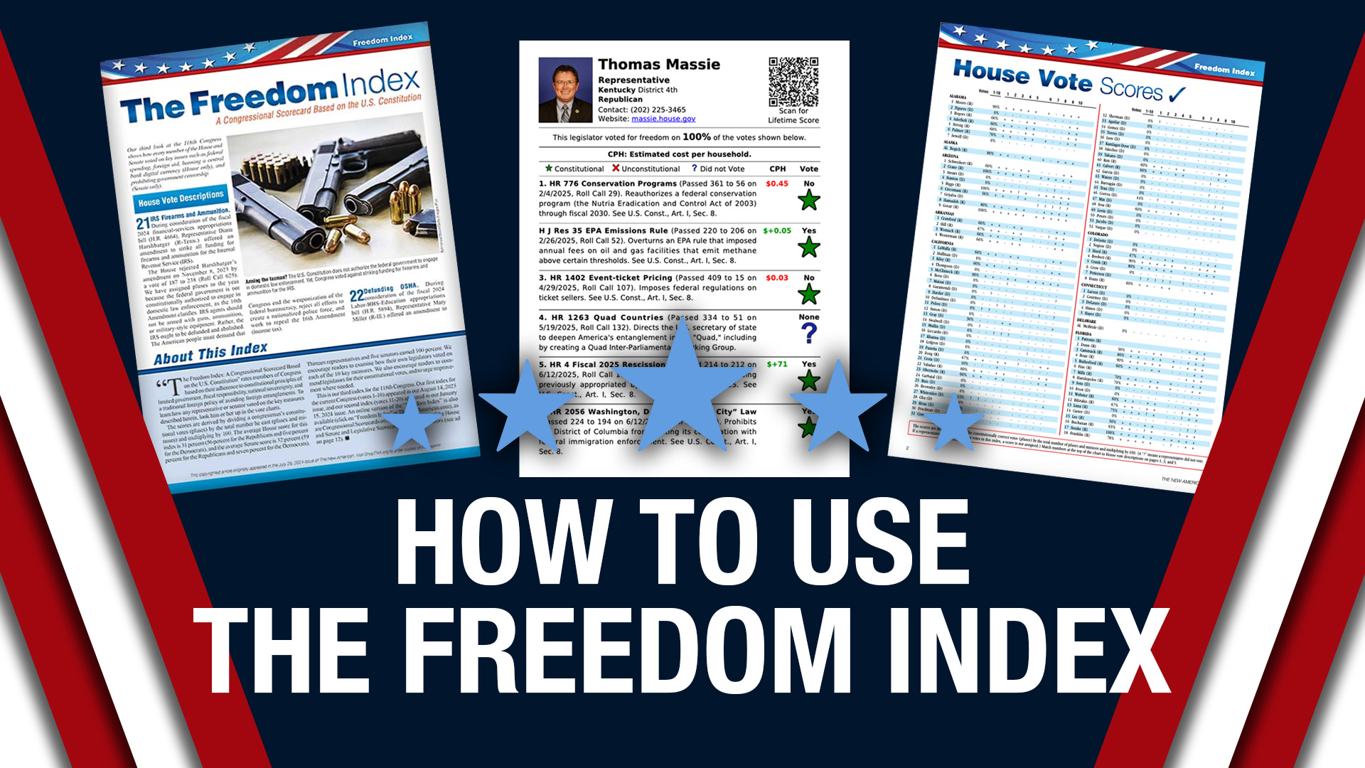 How to Use the Freedom Index & Scorecards : The John Birch Society