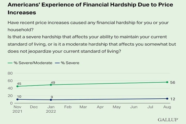 Americans Now Pay More in Taxes Than for Food | Chosen Generation Radio