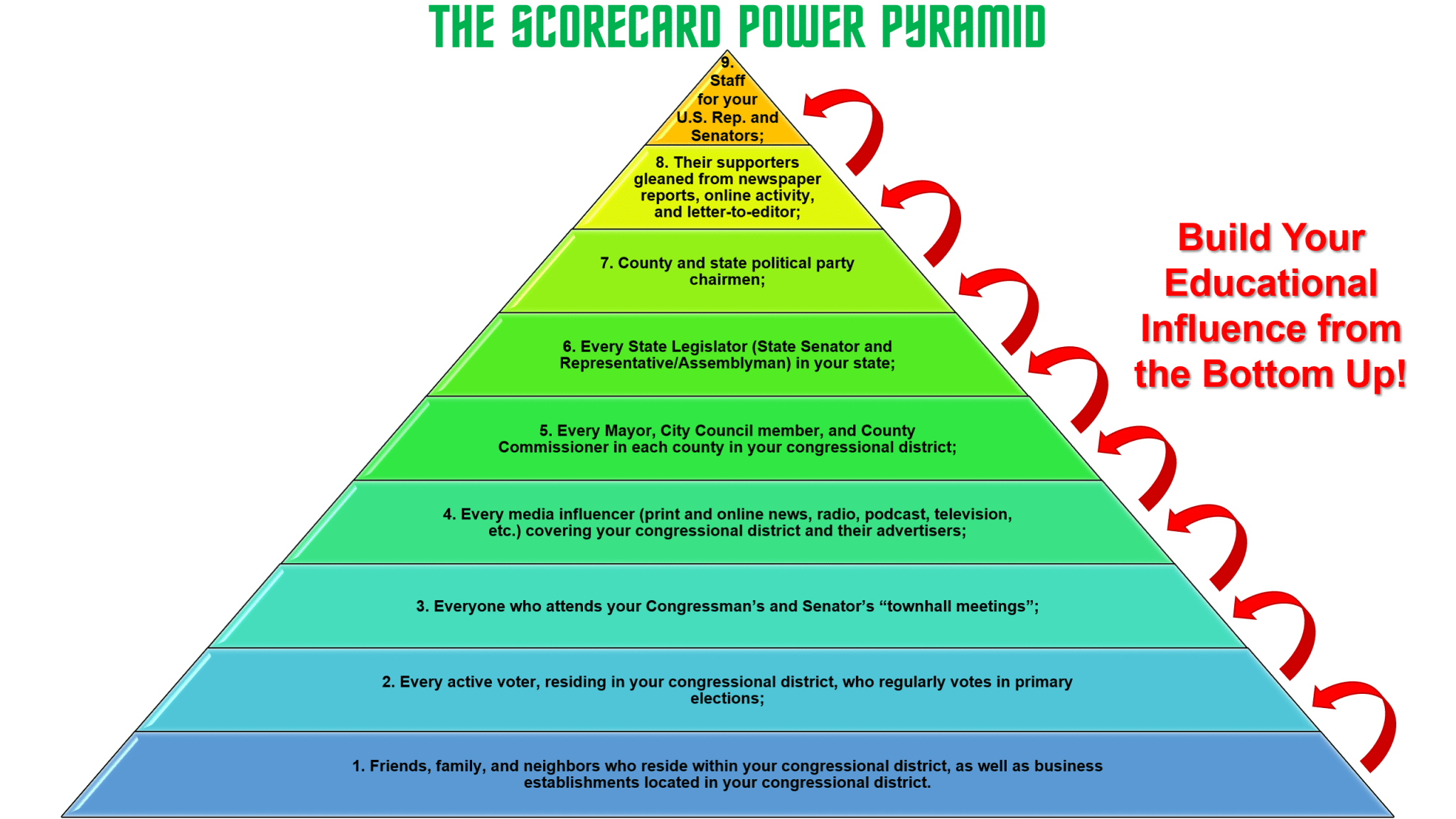 Congressional Scorecard User Guide - The New American